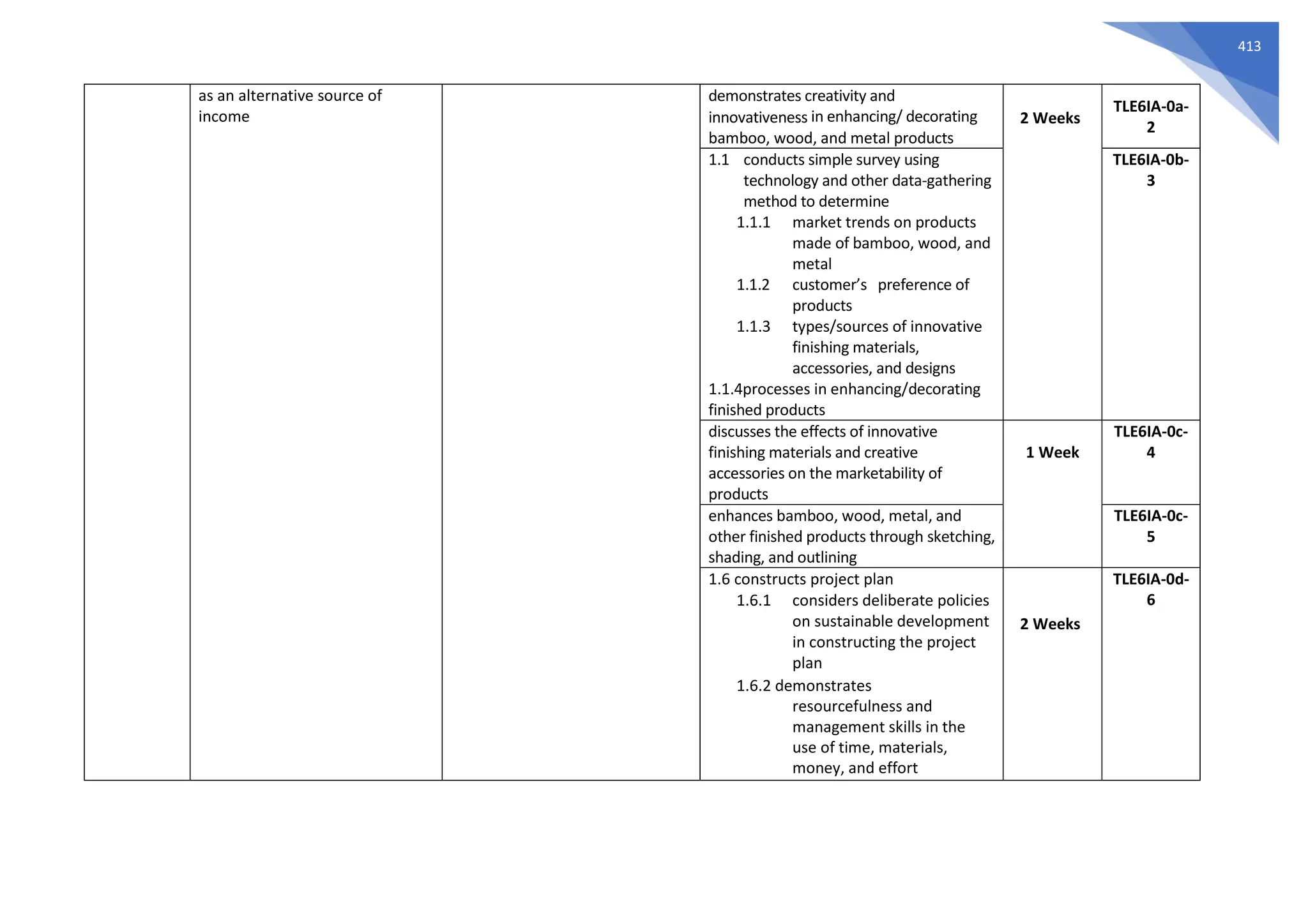 MELCS for EPP TLE TVL in Junior and senior high school.pdf