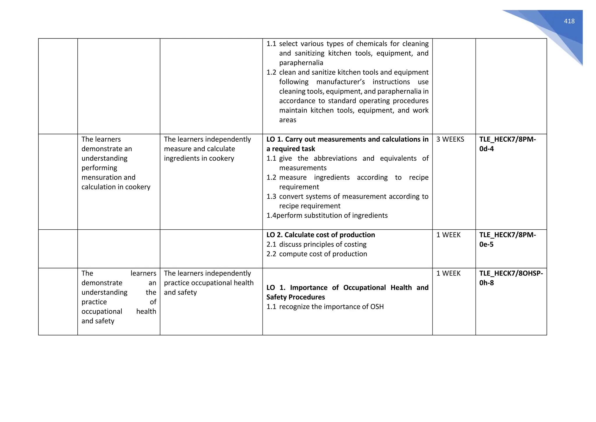 MELCS for EPP TLE TVL in Junior and senior high school.pdf