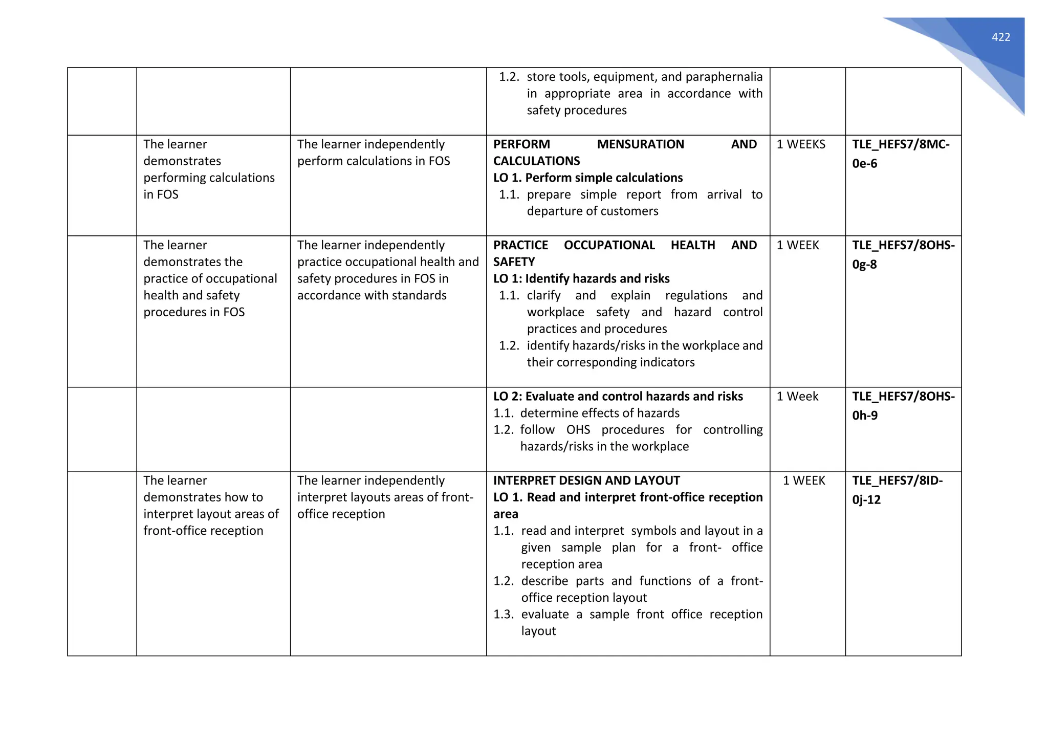 MELCS for EPP TLE TVL in Junior and senior high school.pdf