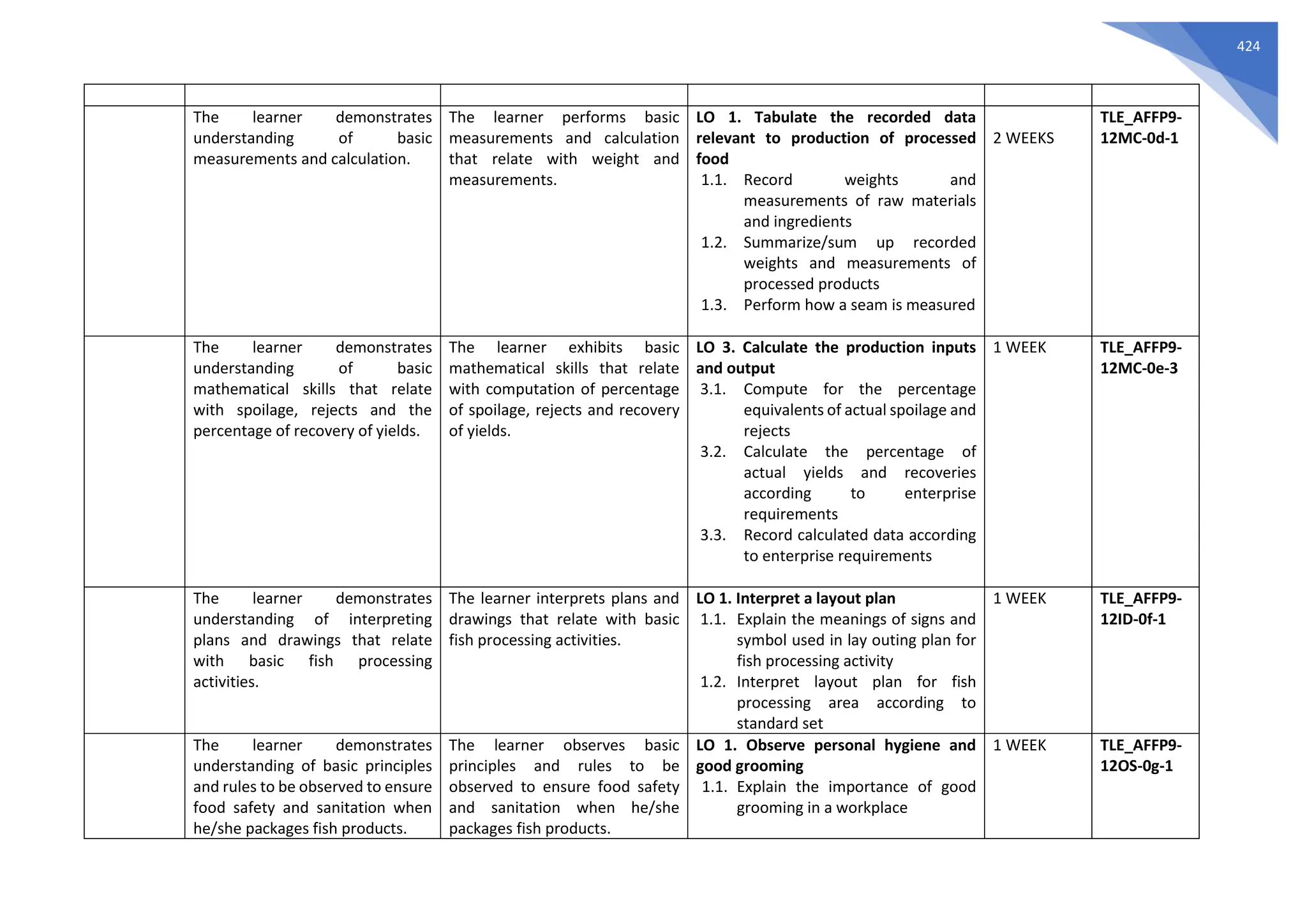 MELCS for EPP TLE TVL in Junior and senior high school.pdf