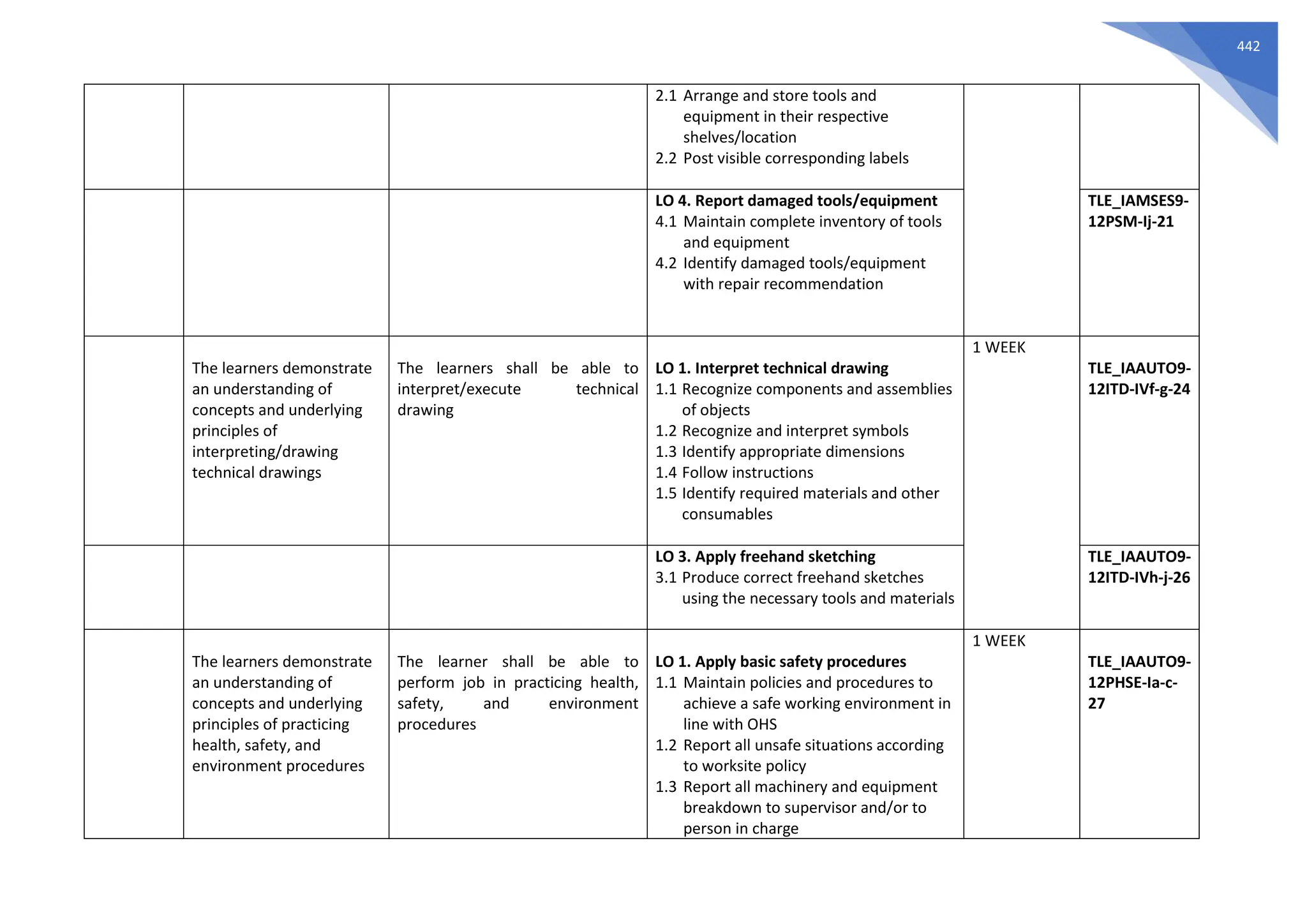 MELCS for EPP TLE TVL in Junior and senior high school.pdf