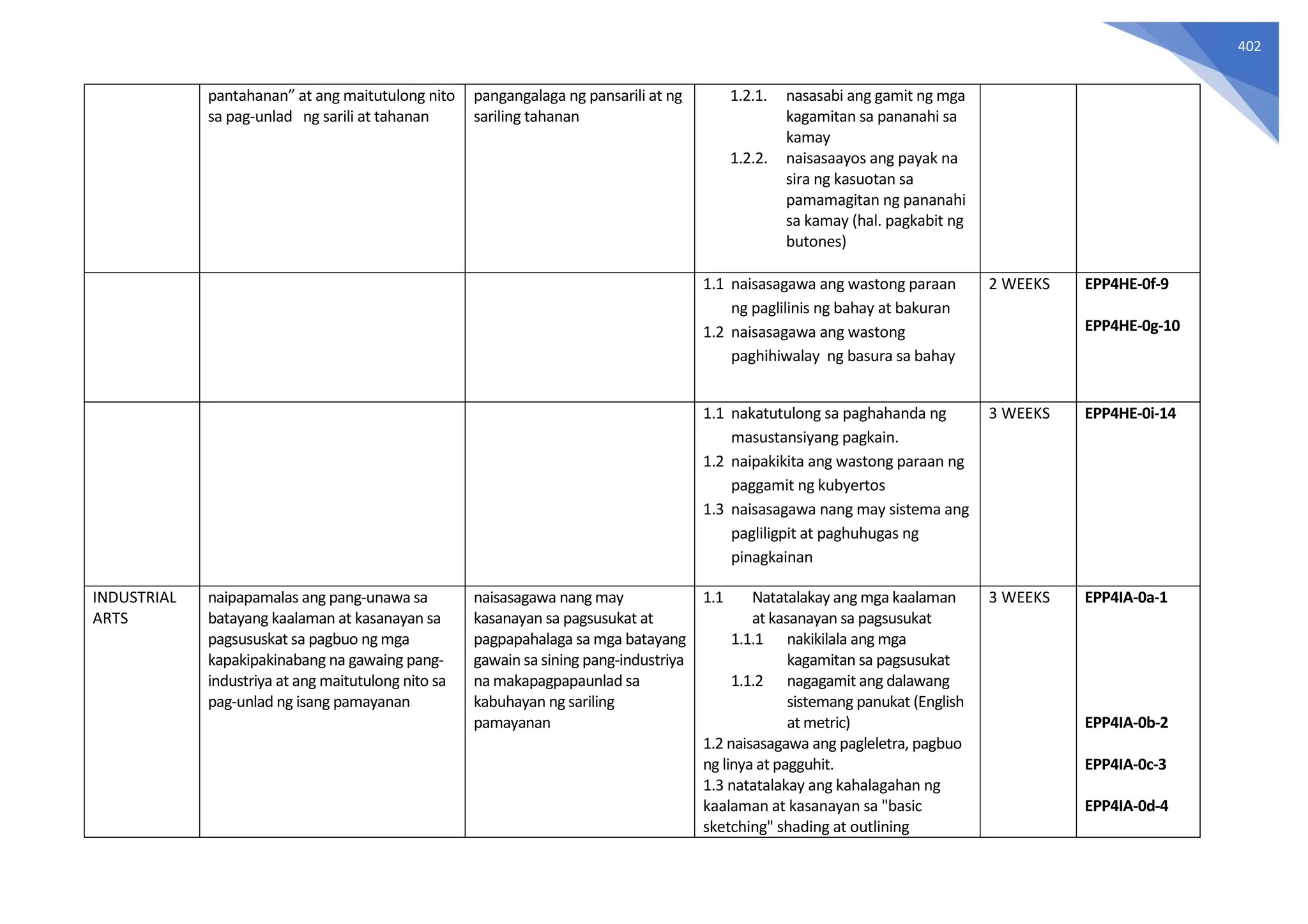 MELCS for EPP TLE TVL in Junior and senior high school.pdf