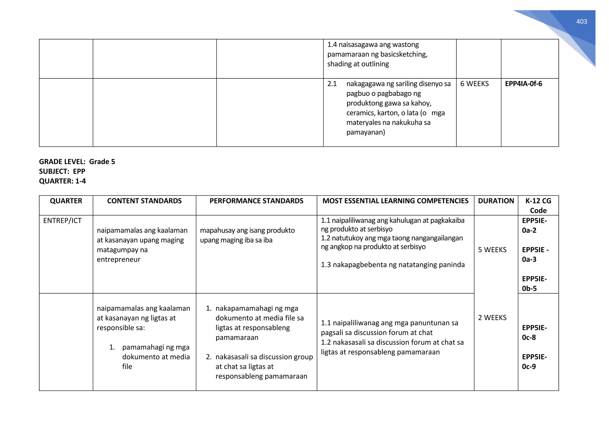 MELCS for EPP TLE TVL in Junior and senior high school.pdf