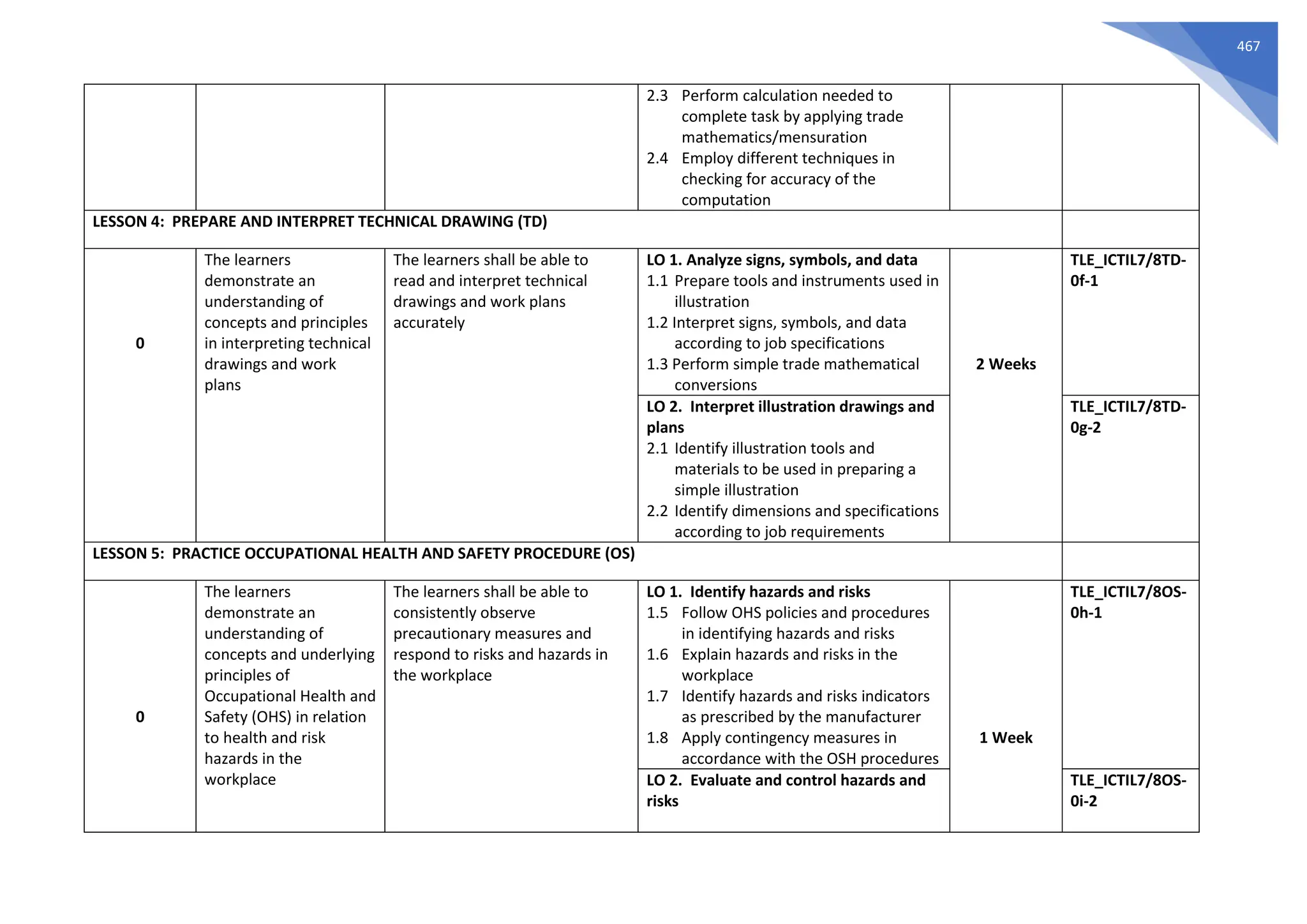 MELCS for EPP TLE TVL in Junior and senior high school.pdf