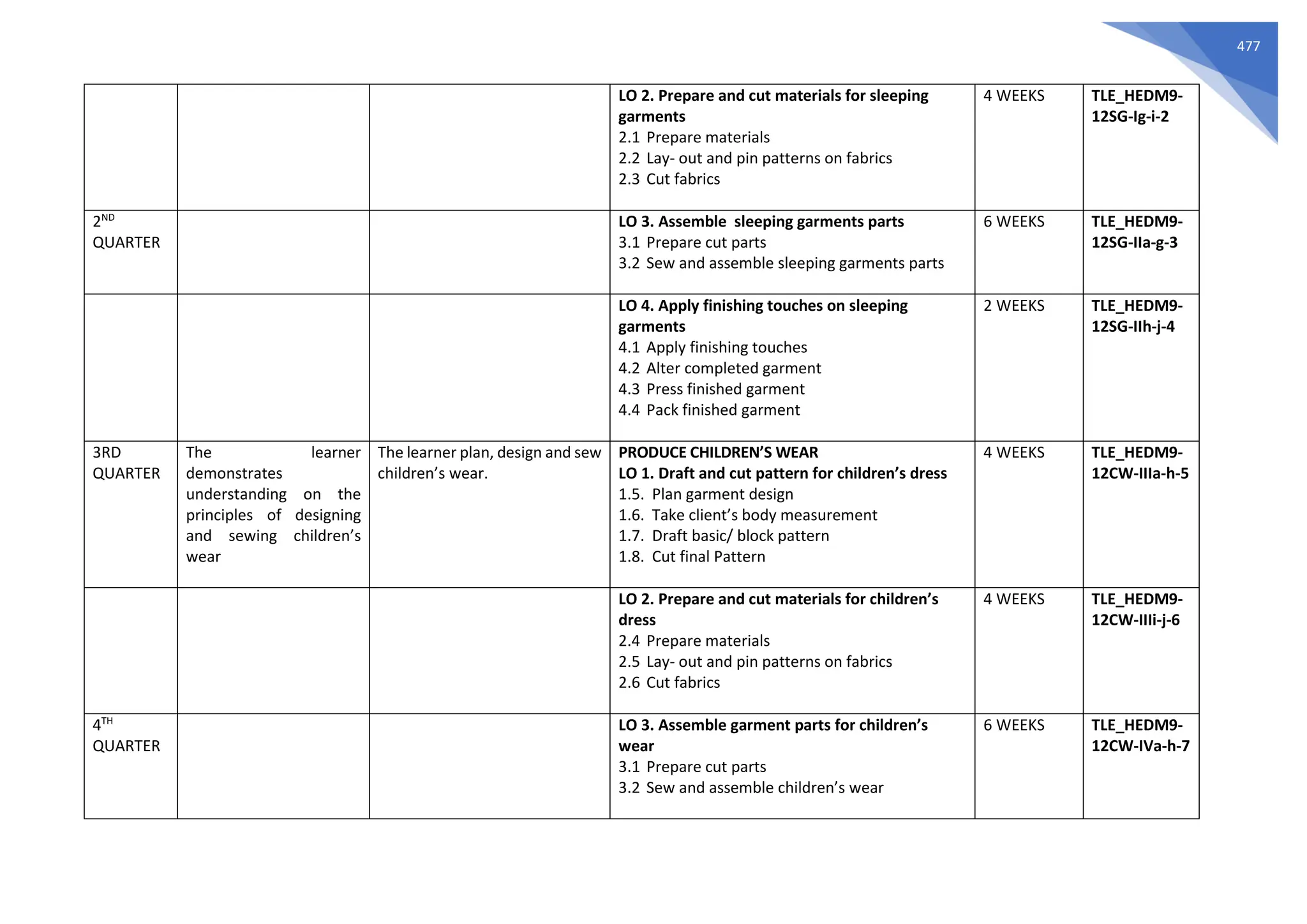 MELCS for EPP TLE TVL in Junior and senior high school.pdf