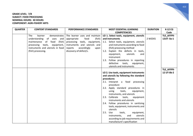 MELCS for EPP TLE TVL in Junior and senior high school.pdf