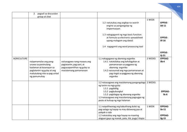 MELCS for EPP TLE TVL in Junior and senior high school.pdf