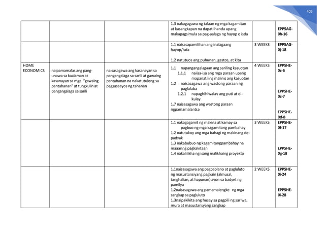 MELCS for EPP TLE TVL in Junior and senior high school.pdf