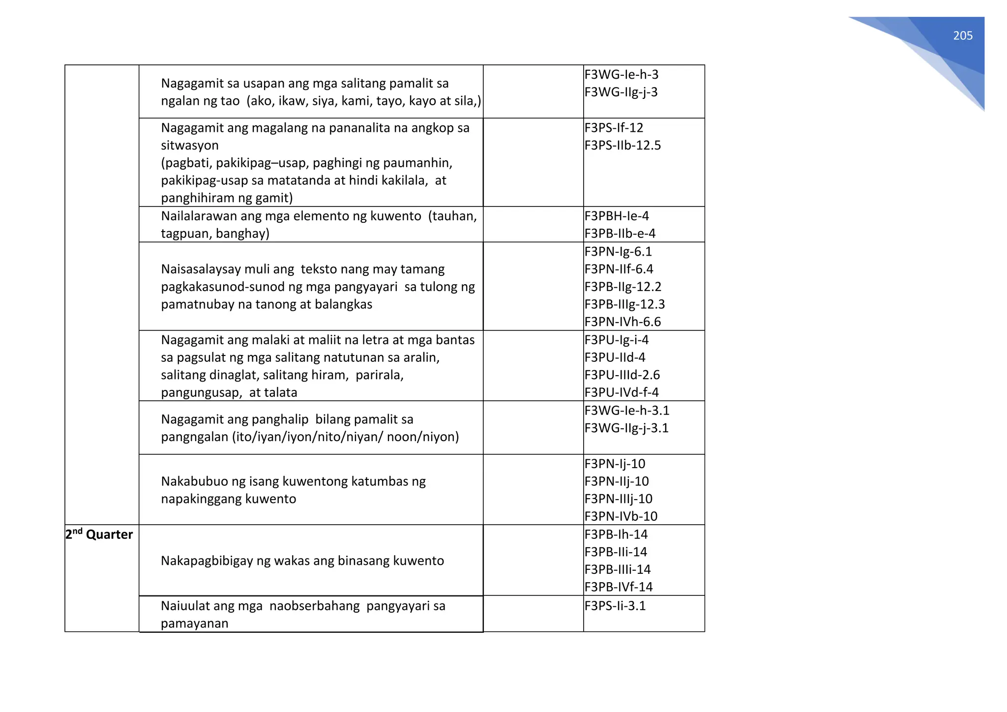 Most Essential Learning Competencies in Filipino (MELCs) | PDF