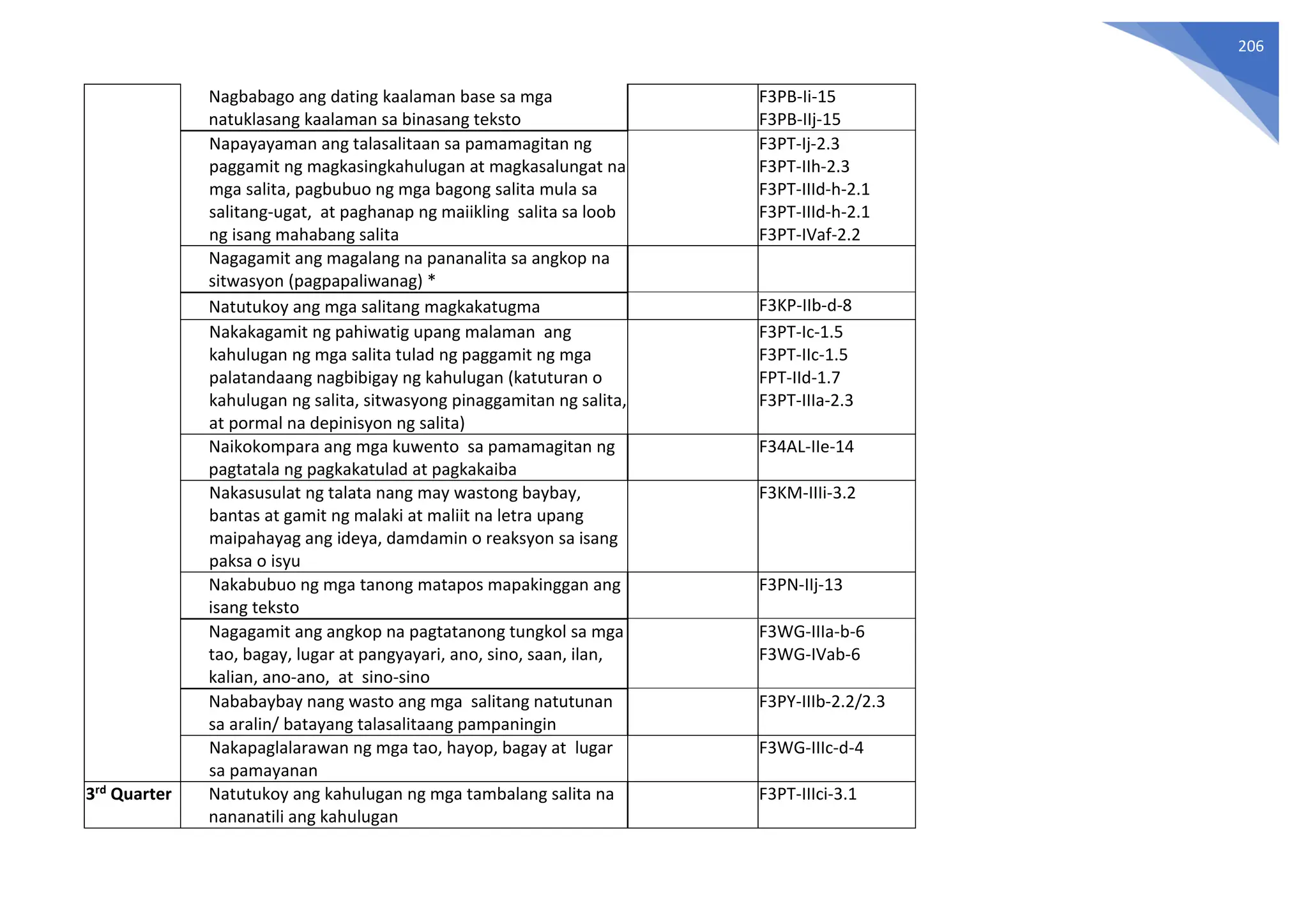 Most Essential Learning Competencies in Filipino (MELCs) | PDF