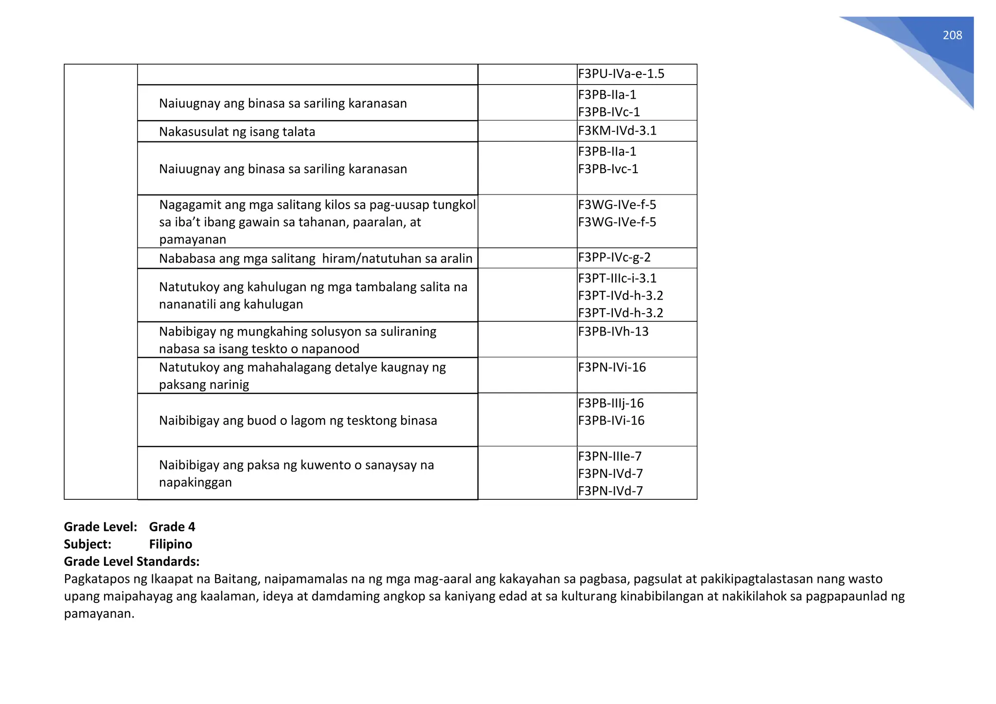 Most Essential Learning Competencies in Filipino (MELCs) | PDF