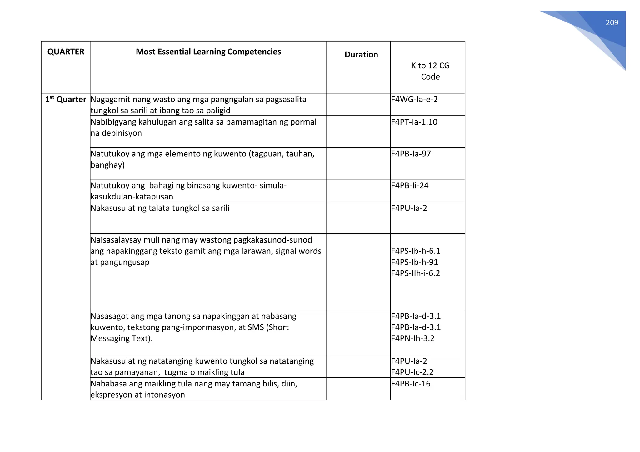 Most Essential Learning Competencies in Filipino (MELCs) | PDF