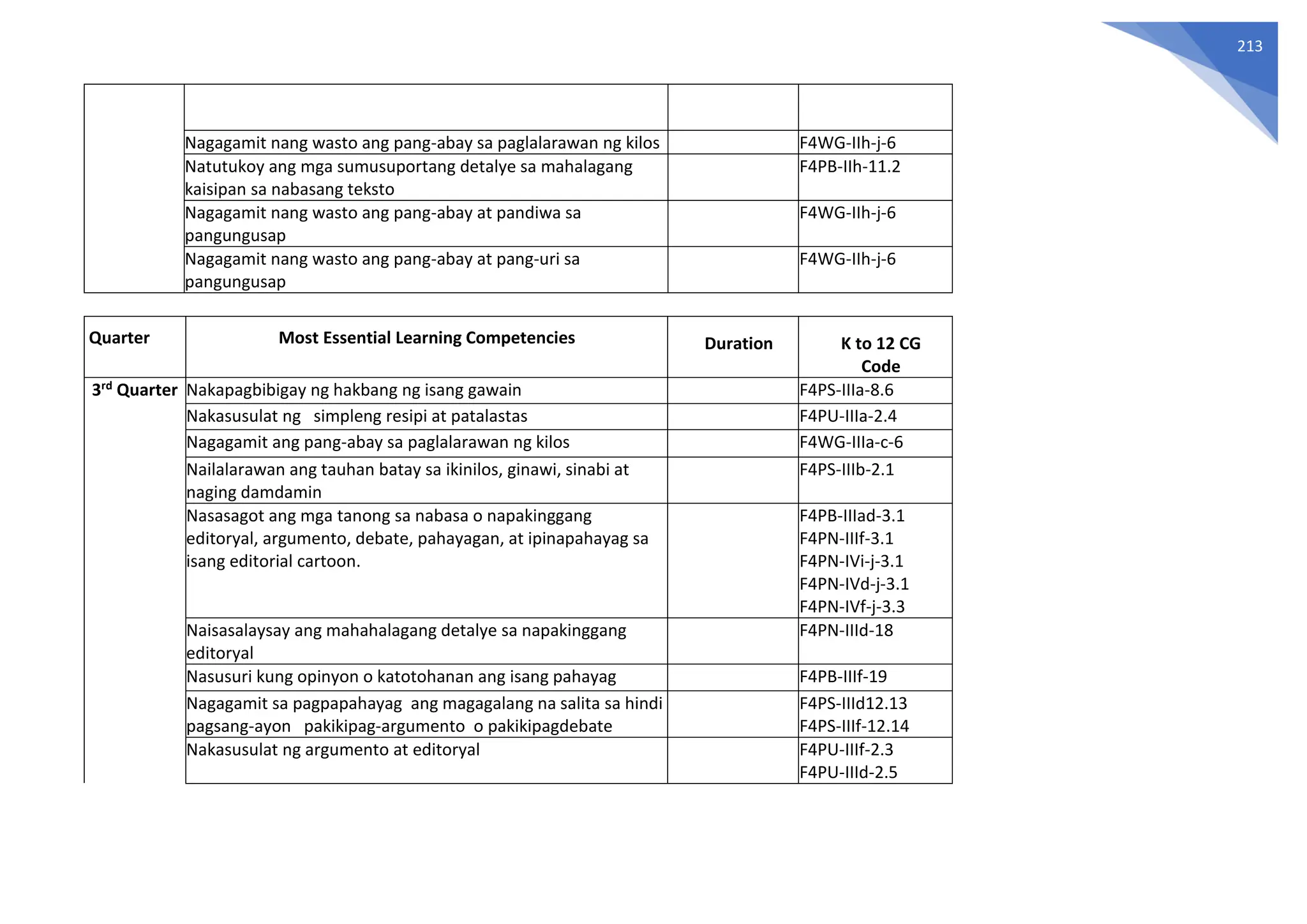 Most Essential Learning Competencies in Filipino (MELCs) | PDF