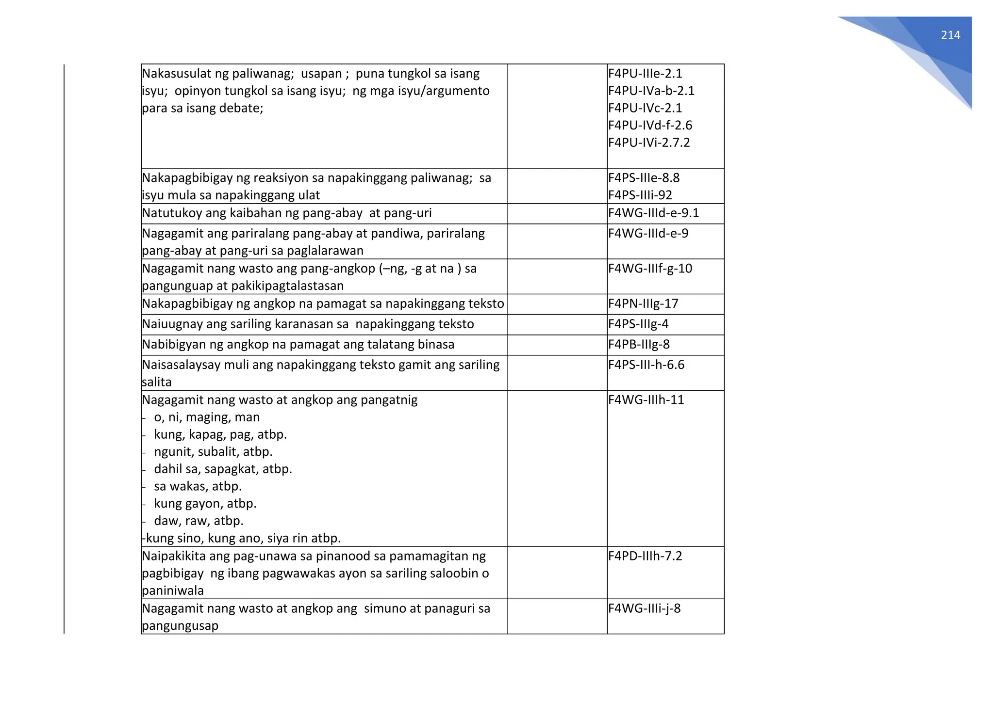 Most Essential Learning Competencies in Filipino (MELCs) | PDF