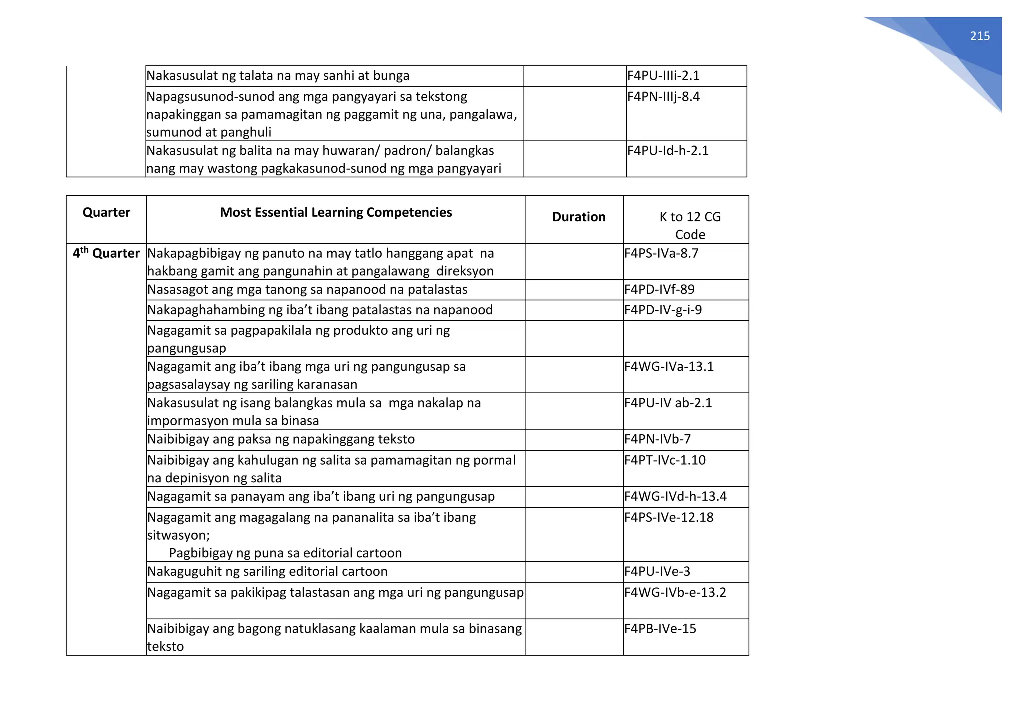 Most Essential Learning Competencies in Filipino (MELCs) | PDF