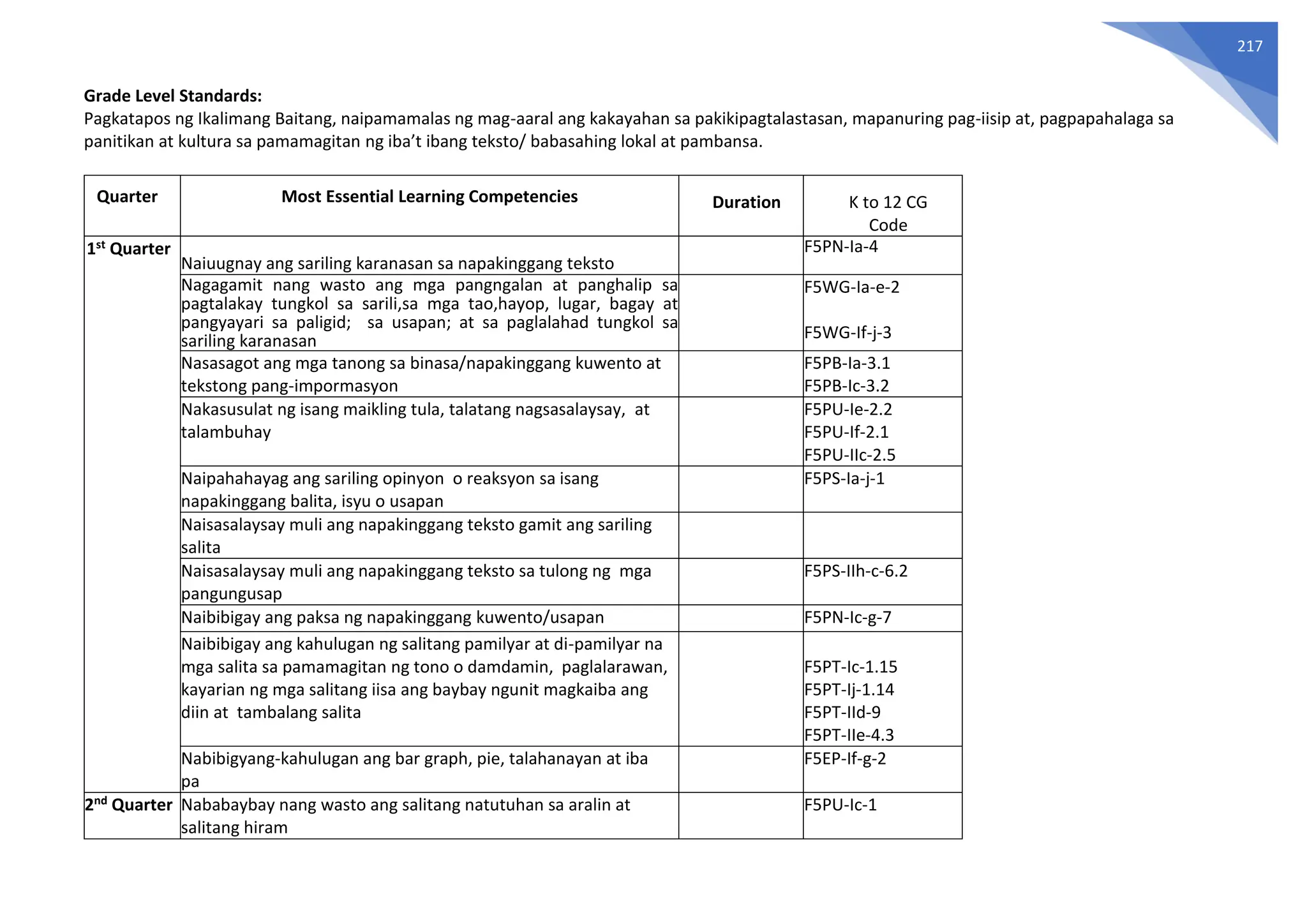 Most Essential Learning Competencies in Filipino (MELCs) | PDF