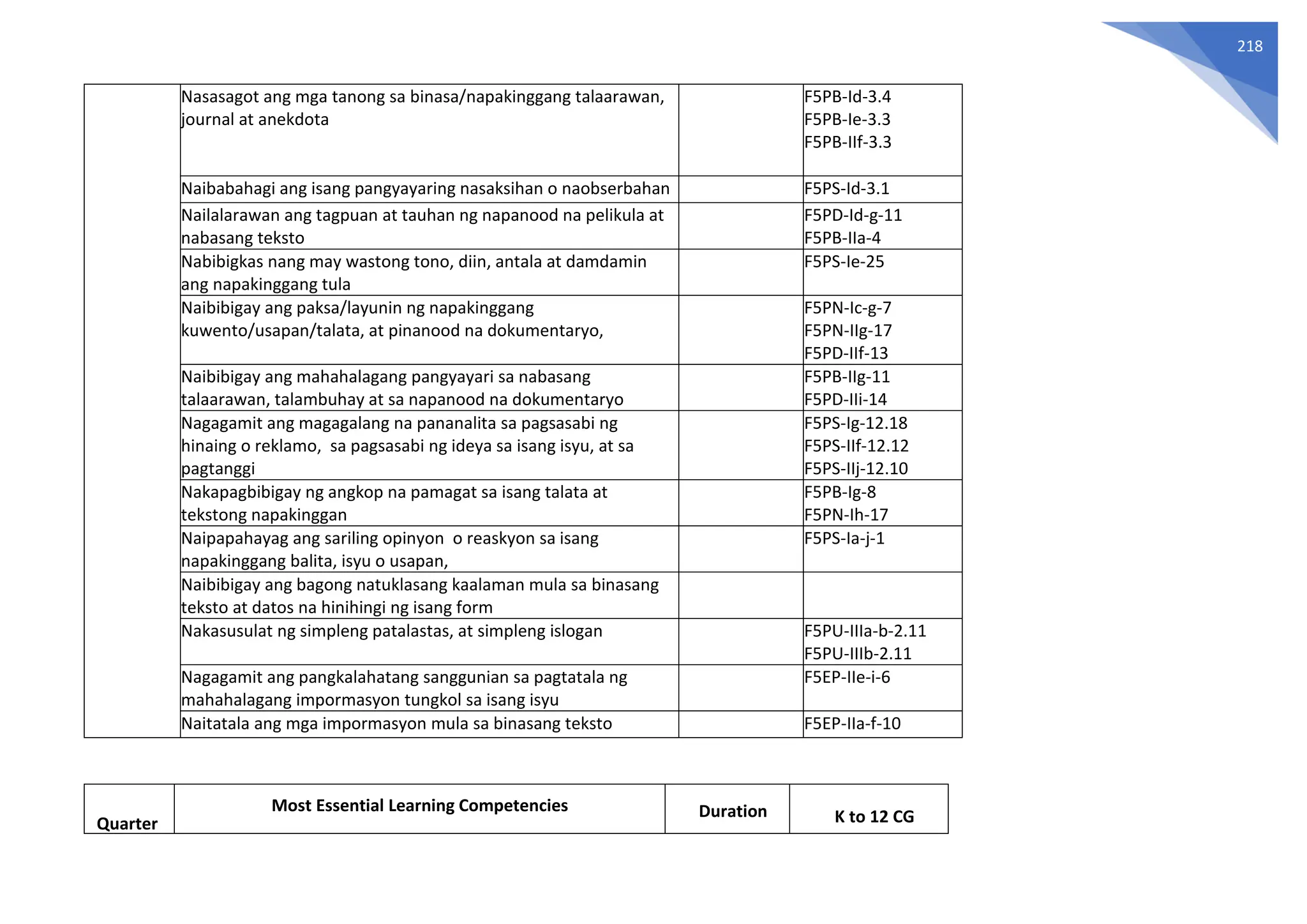 Most Essential Learning Competencies in Filipino (MELCs) | PDF