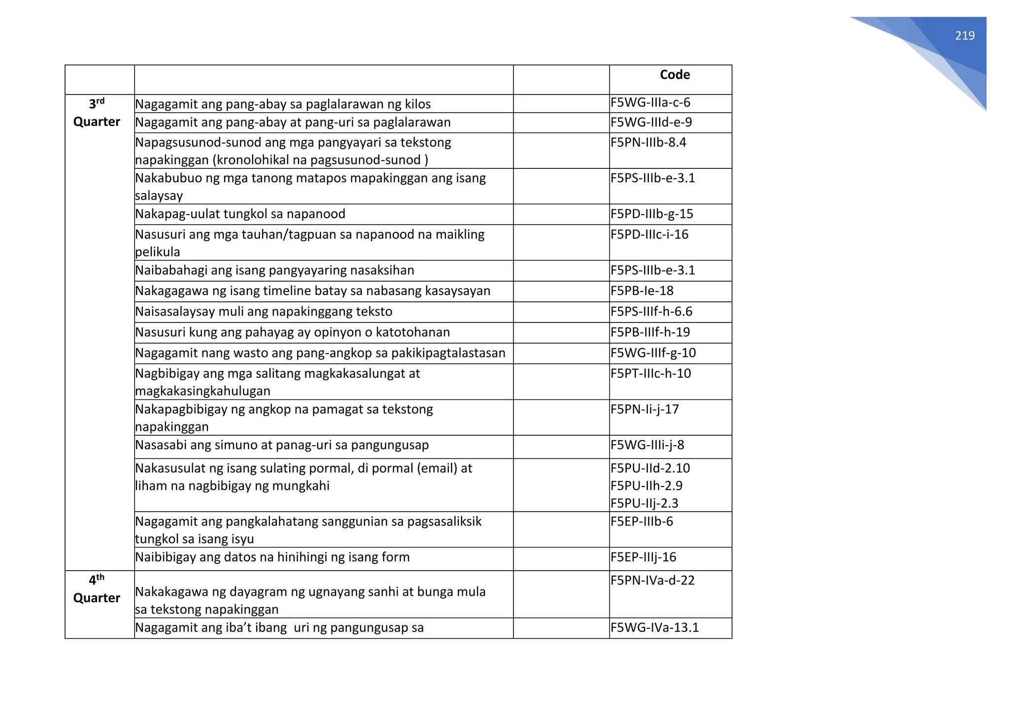 Most Essential Learning Competencies in Filipino (MELCs) | PDF