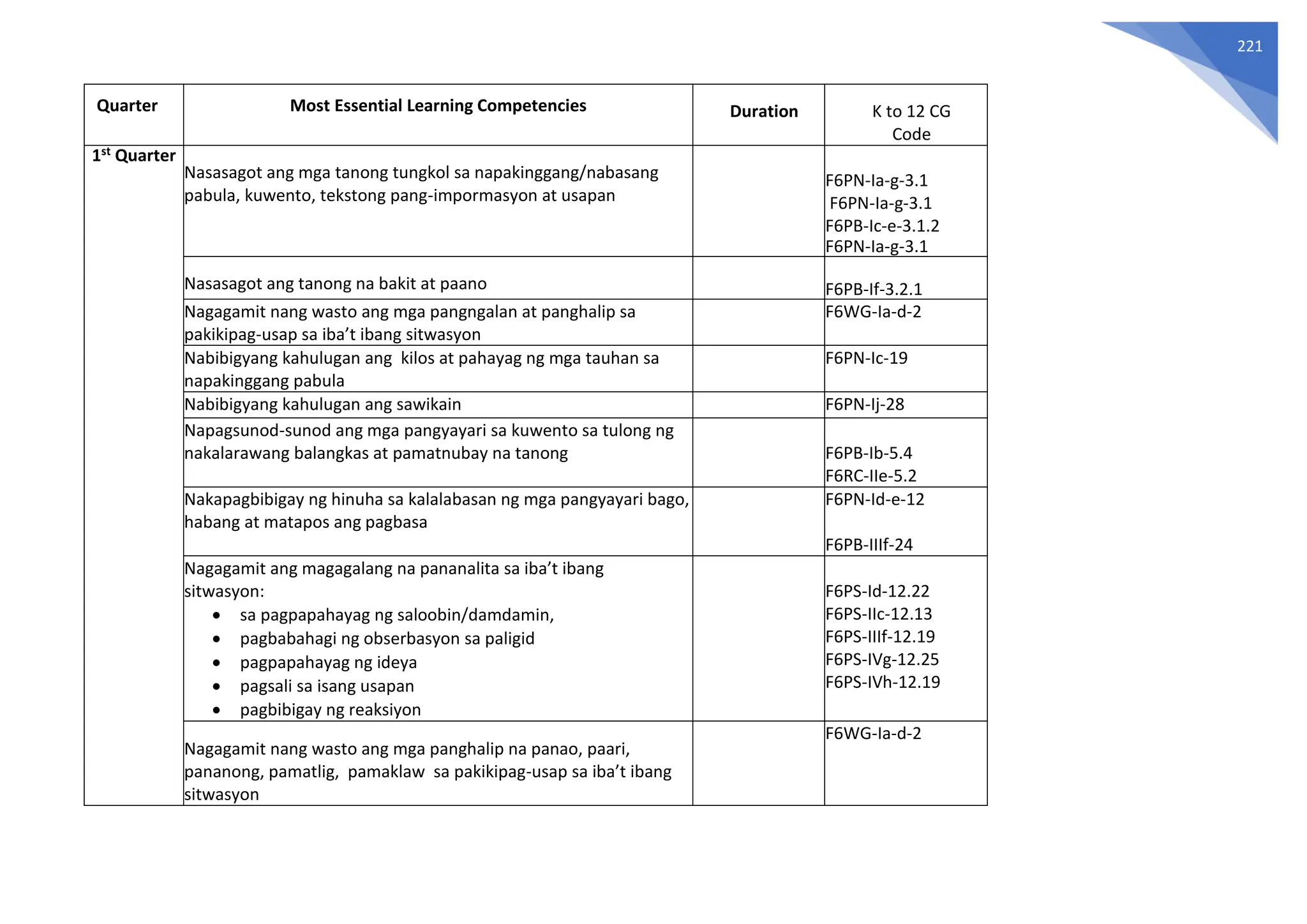 Most Essential Learning Competencies in Filipino (MELCs) | PDF