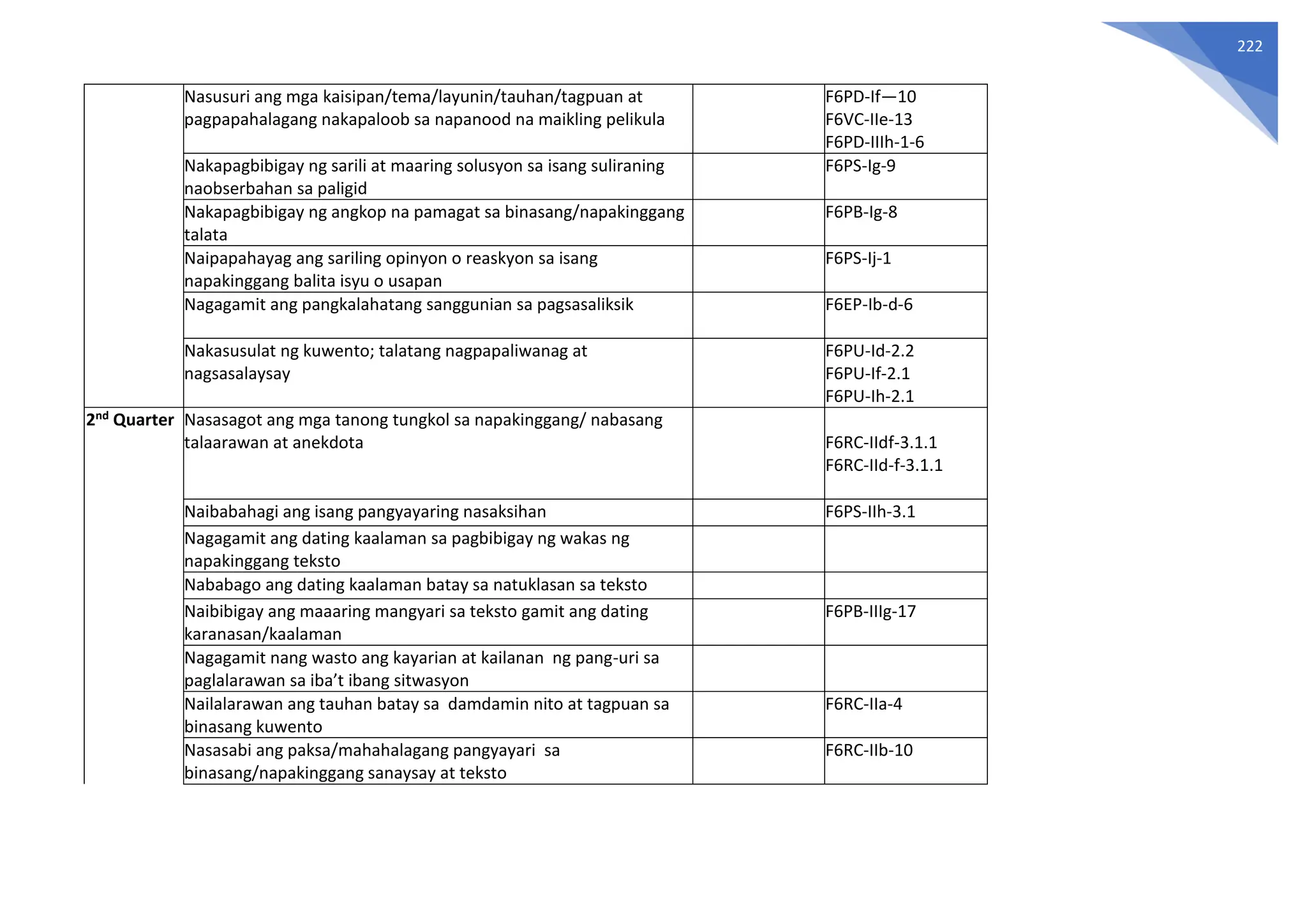 Most Essential Learning Competencies in Filipino (MELCs) | PDF