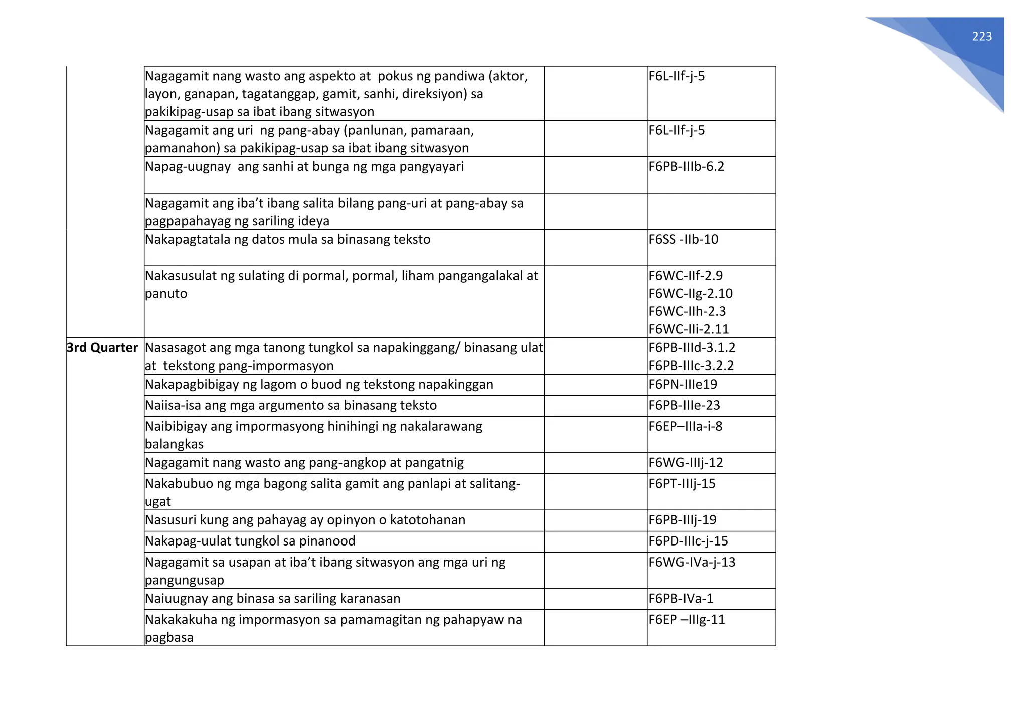 Most Essential Learning Competencies in Filipino (MELCs) | PDF