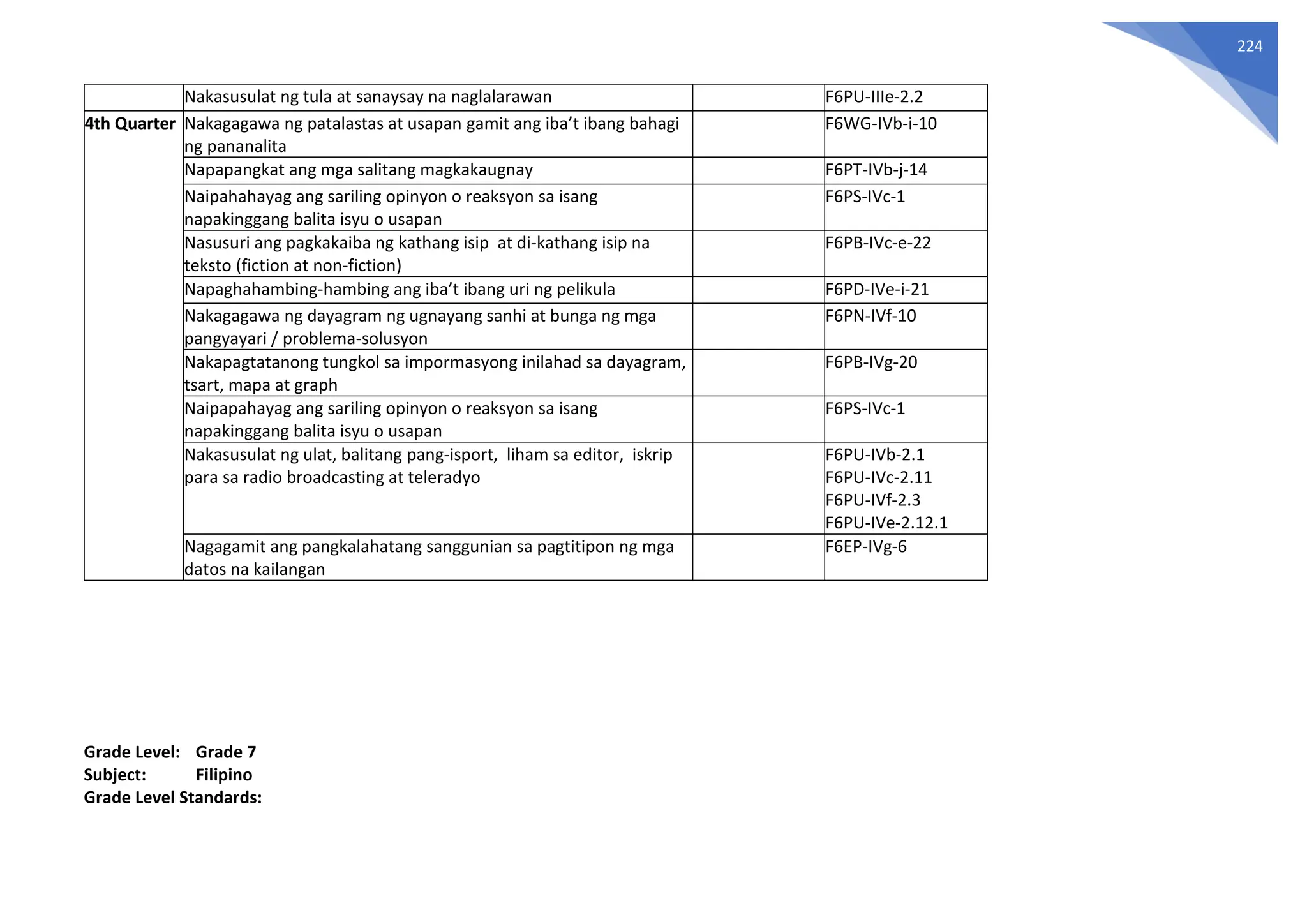 Most Essential Learning Competencies in Filipino (MELCs) | PDF