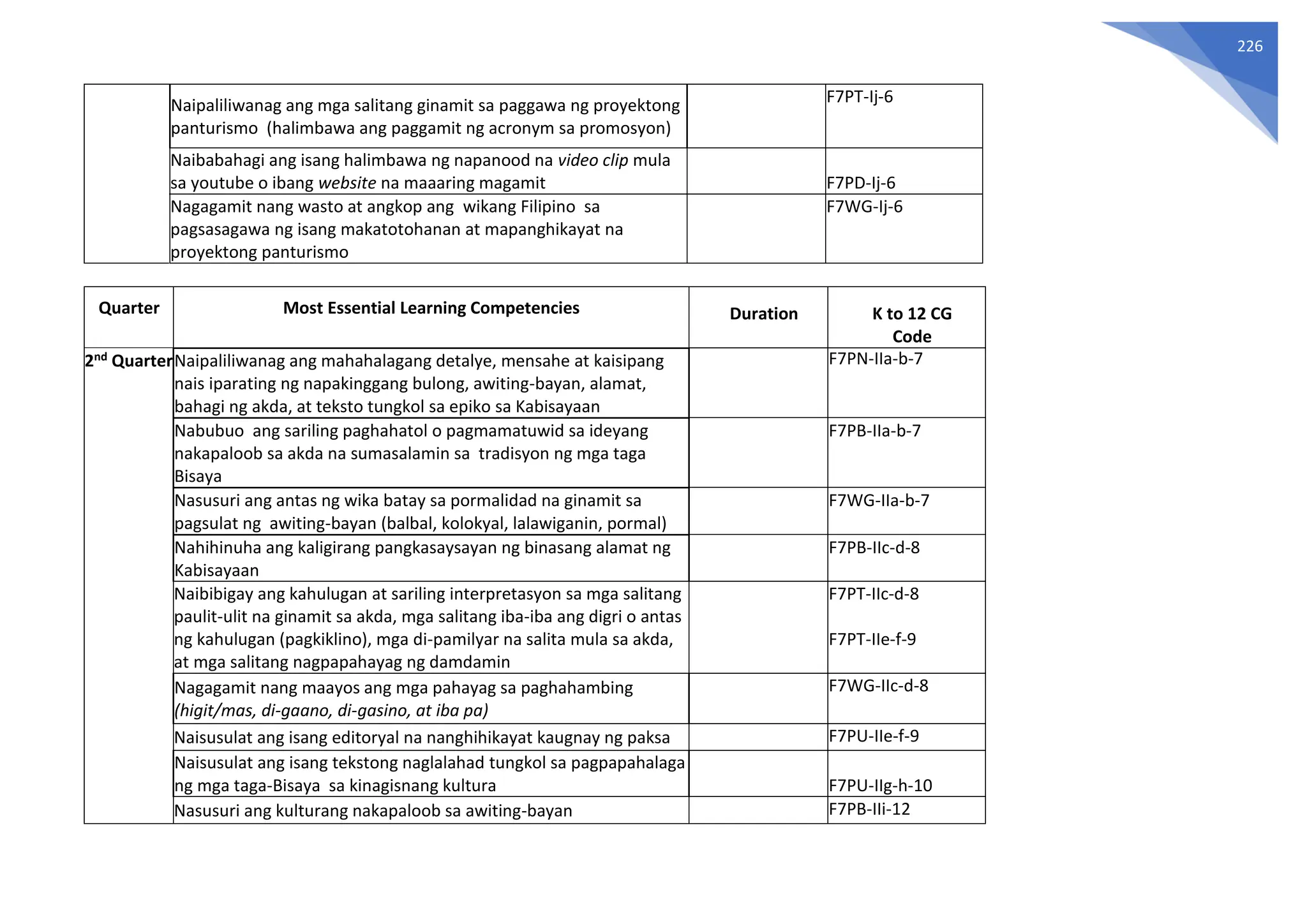 Most Essential Learning Competencies in Filipino (MELCs) | PDF