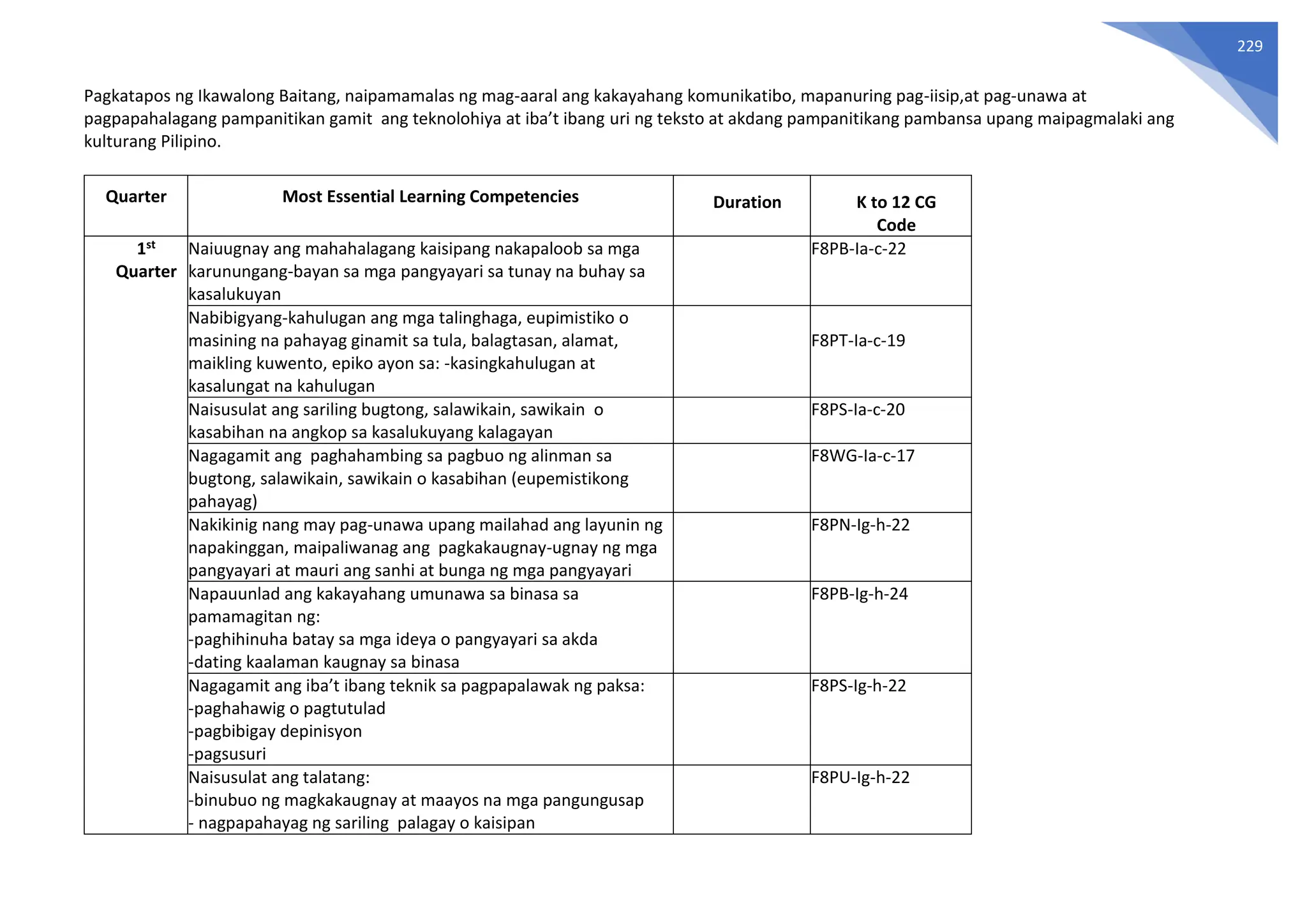 Most Essential Learning Competencies in Filipino (MELCs) | PDF