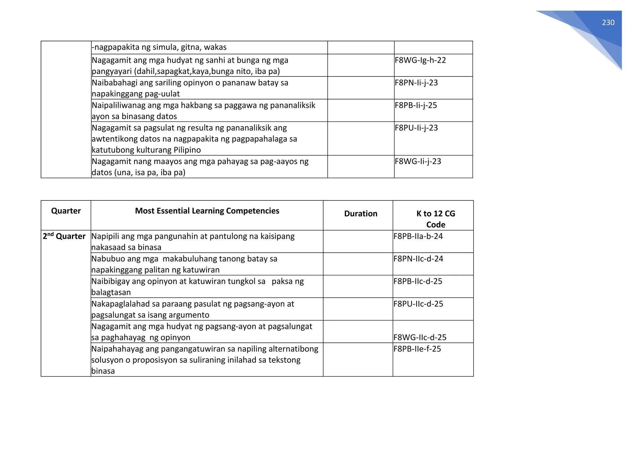 Most Essential Learning Competencies in Filipino (MELCs) | PDF