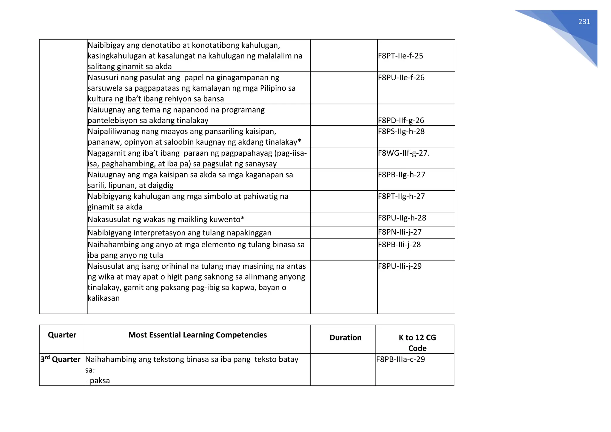 Most Essential Learning Competencies in Filipino (MELCs) | PDF
