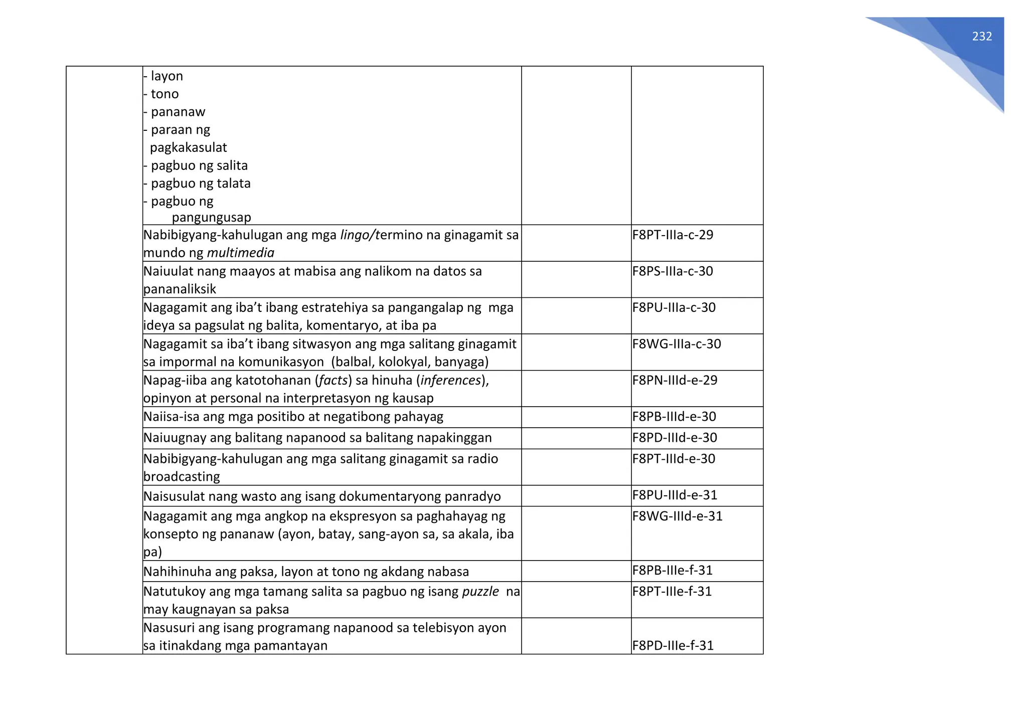 Most Essential Learning Competencies in Filipino (MELCs) | PDF