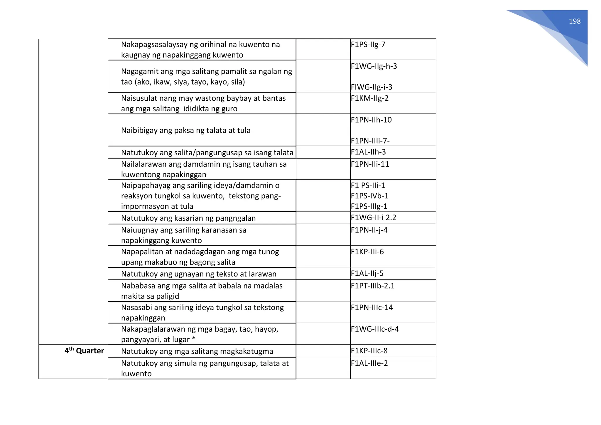 Most Essential Learning Competencies in Filipino (MELCs) | PDF