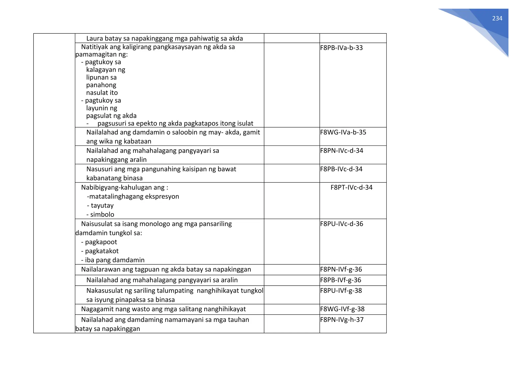 Most Essential Learning Competencies in Filipino (MELCs) | PDF