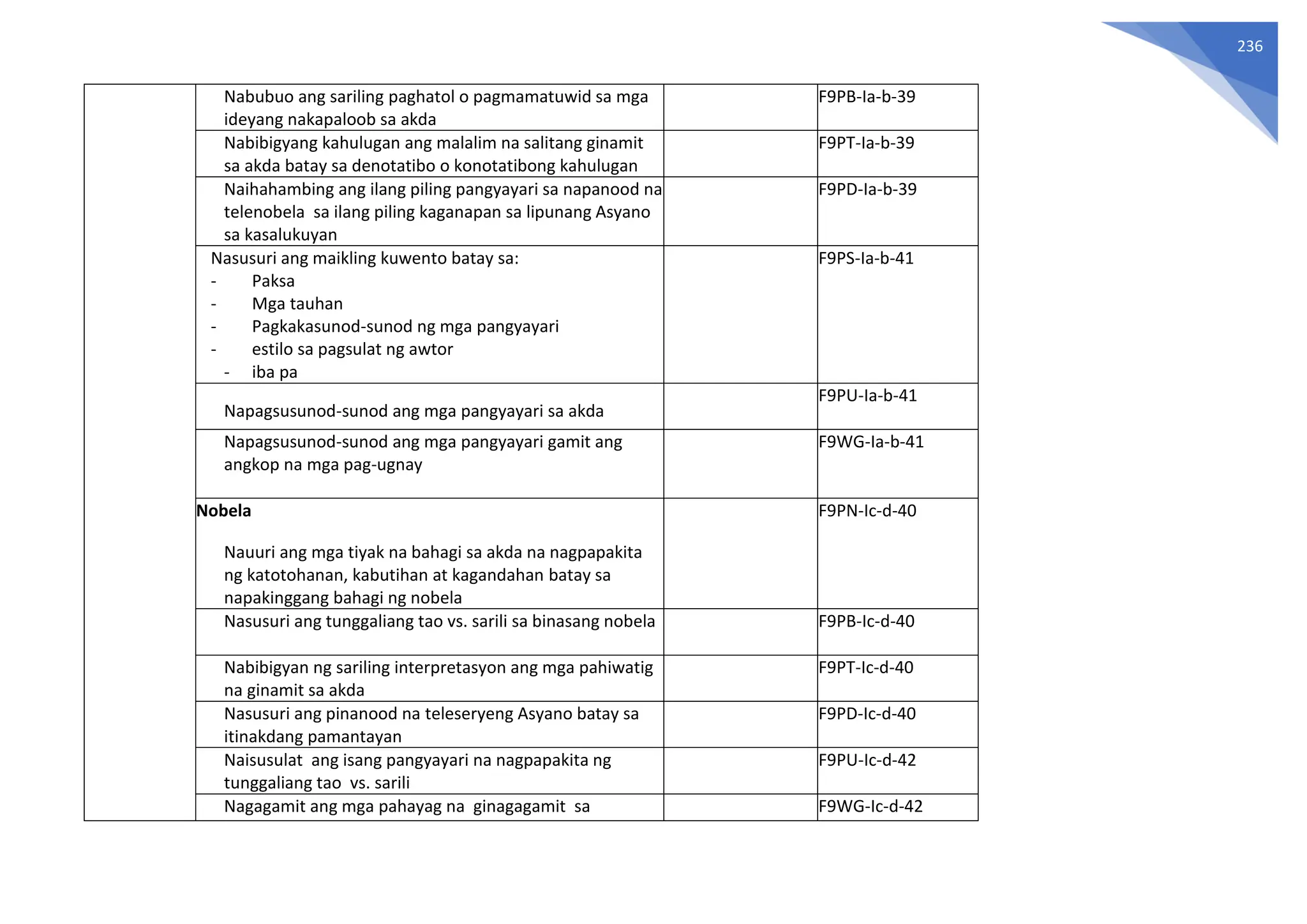 Most Essential Learning Competencies in Filipino (MELCs) | PDF