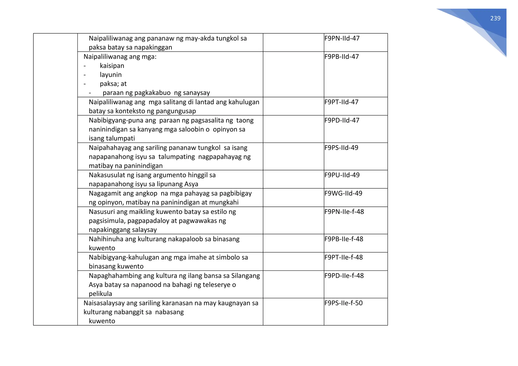 Most Essential Learning Competencies in Filipino (MELCs) | PDF