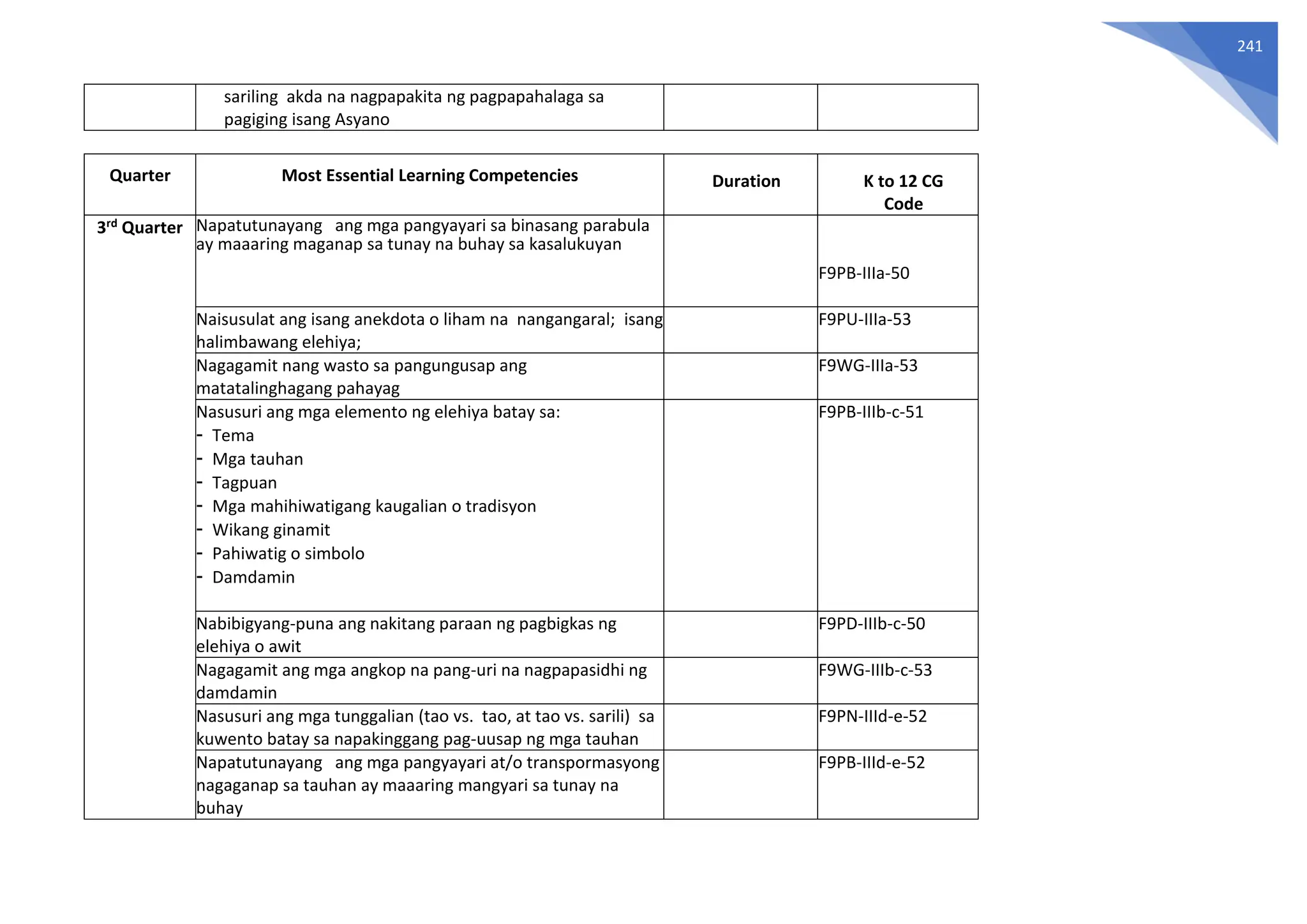 Most Essential Learning Competencies in Filipino (MELCs) | PDF
