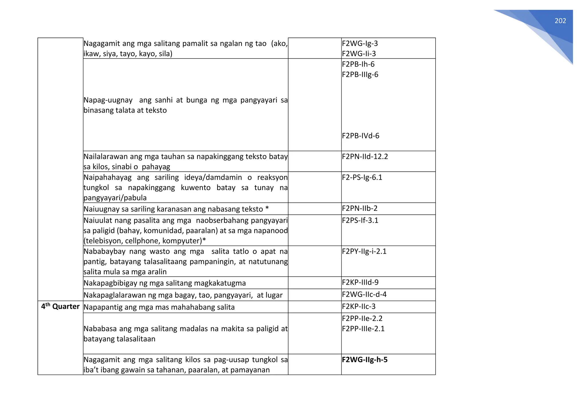 Most Essential Learning Competencies in Filipino (MELCs) | PDF