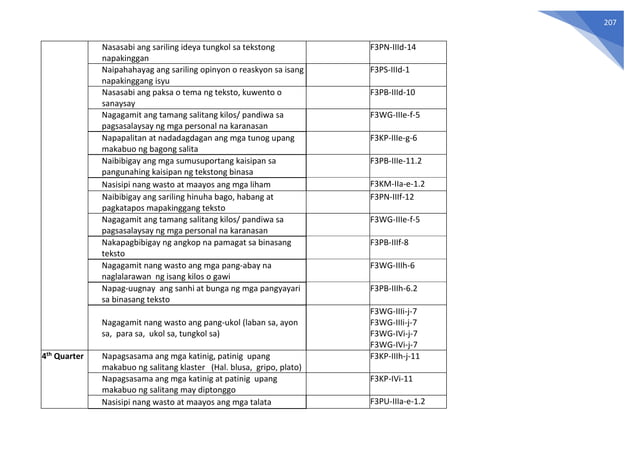 Most Essential Learning Competencies in Filipino (MELCs) | PDF