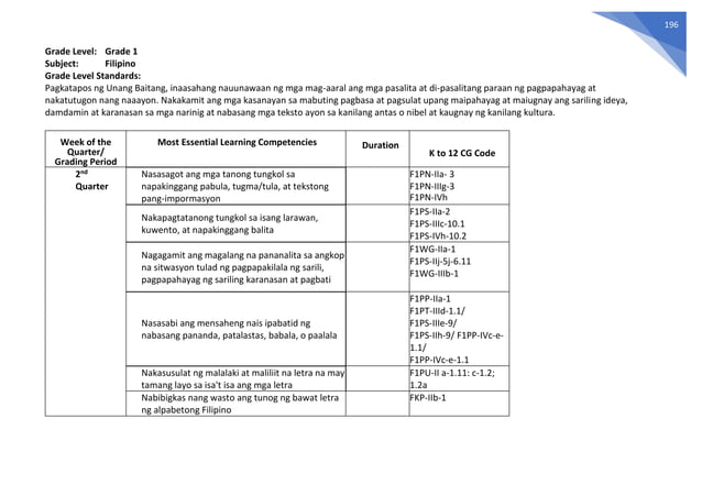 Most Essential Learning Competencies in Filipino (MELCs) | PDF