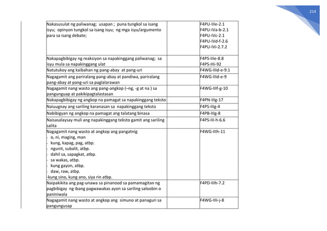 Most Essential Learning Competencies in Filipino (MELCs) | PDF