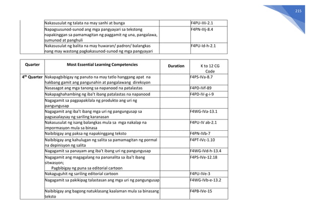 Most Essential Learning Competencies in Filipino (MELCs) | PDF