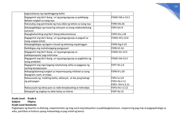 Most Essential Learning Competencies in Filipino (MELCs) | PDF
