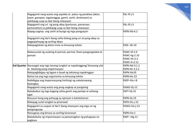 Most Essential Learning Competencies in Filipino (MELCs) | PDF
