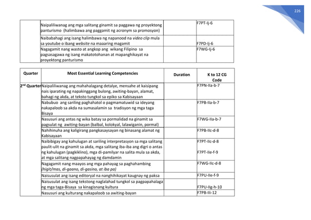 Most Essential Learning Competencies in Filipino (MELCs) | PDF