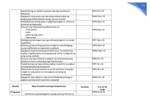 Most Essential Learning Competencies in Filipino (MELCs) | PDF