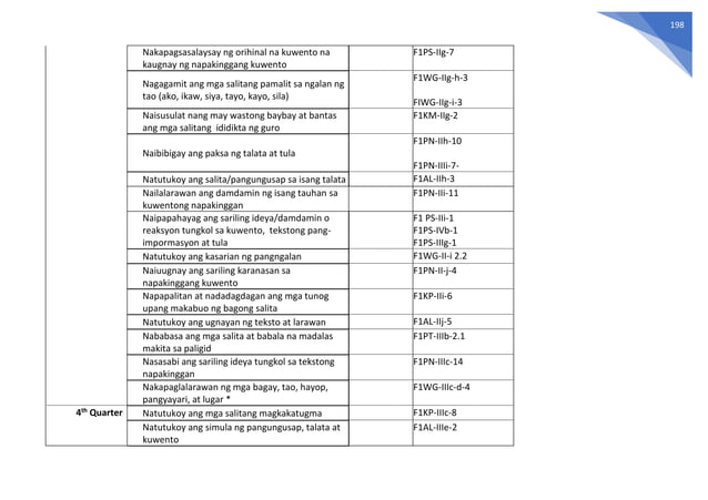 Most Essential Learning Competencies in Filipino (MELCs) | PDF