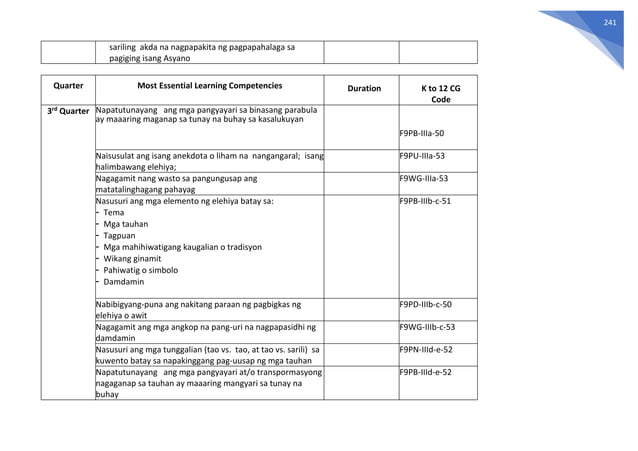 Most Essential Learning Competencies in Filipino (MELCs) | PDF