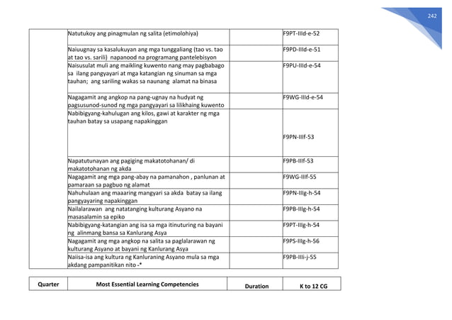 Most Essential Learning Competencies in Filipino (MELCs) | PDF