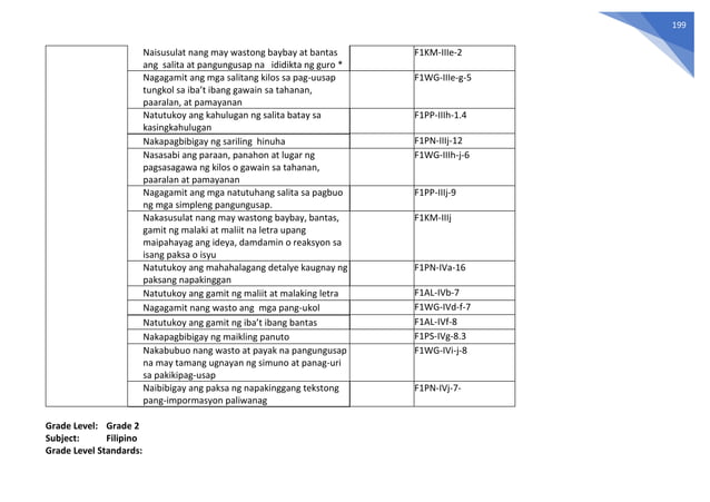Most Essential Learning Competencies in Filipino (MELCs) | PDF