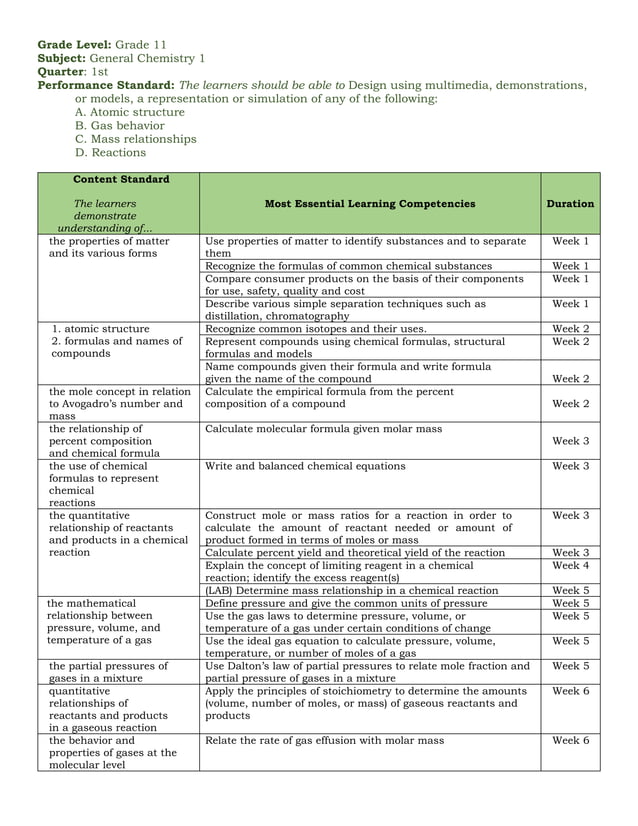 Most Essential Learning Competencies (MELC) in Senior High School (STEM ...